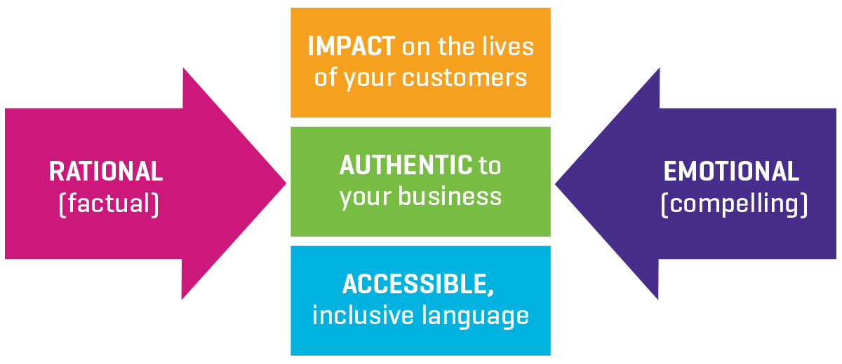 Connecting People to Purpose (Part 2) - Corporate Culture Group