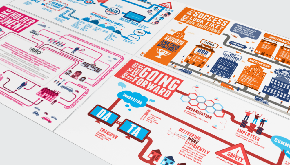 Infographic design to engage employees in a joint venture - Corporate ...