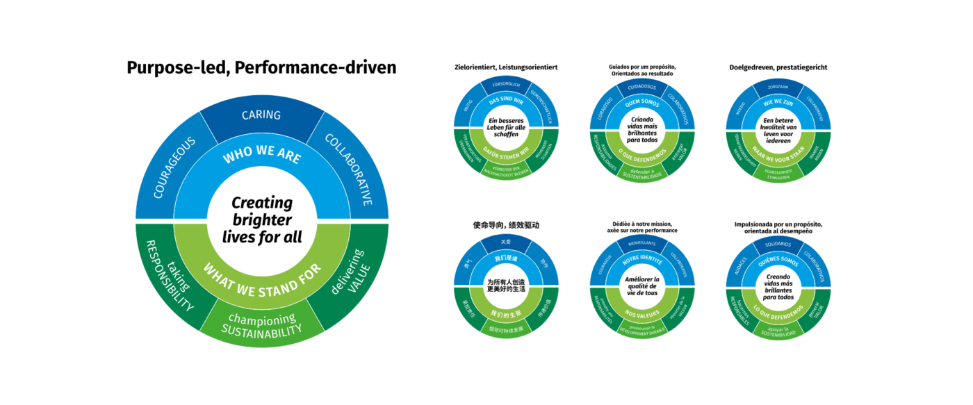A global culture programme - Corporate Culture Group
